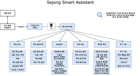 Github Capstone Chat Sejongchatbotmodel 2023 캡스톤 챗봇 모델