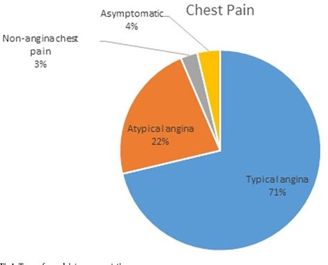 Figure 1 From Acute Myocardial Infarction From A Lower Middle Income Country—a Comprehensive
