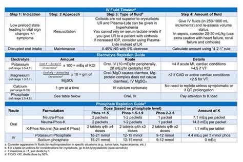 Brown Journal Of Hospital Medicine On Twitter Hyperkalemia Iv Fluids