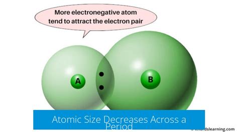 Understanding The Increase Of Electronegativity Across And Up The
