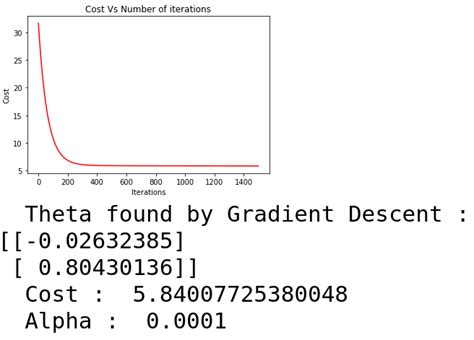 analysis of the learning rate in gradient descent algorithm using