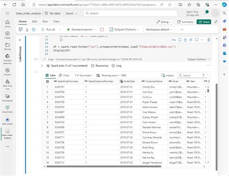 Analyze Data With Apache Spark In Fabric Mslearn Fabric