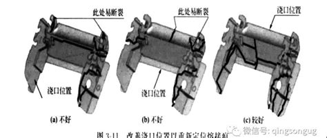 塑胶模具设计细节优化，不但节省成本还更加实用 整数 产品 公众