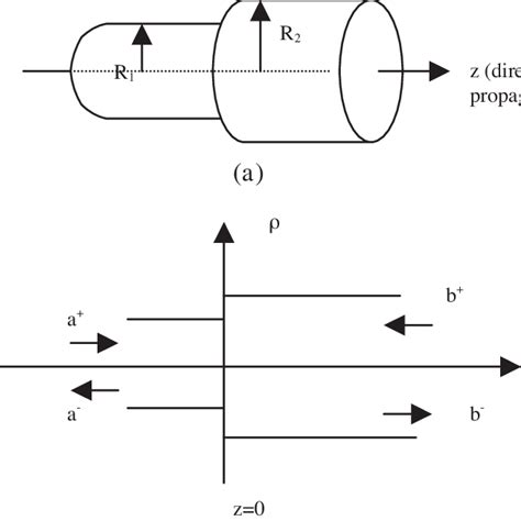 A Single Junction In Circular Waveguides B Reflected And Download Scientific Diagram