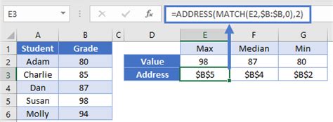 Address Function Excel Get Cell Address As Text