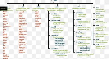 Filesystem Hierarchy Standard Png Images PNGWing