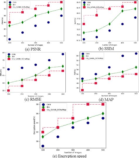 Figure 1 From Face Image Encryption Based On Feature With Optimization