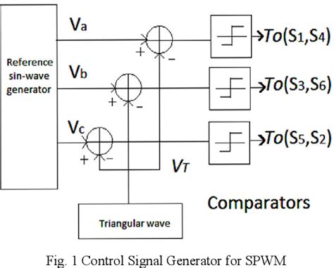 Figure 1 From Svpwm Based Two Level Vsi For Micro Grids Semantic Scholar