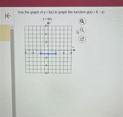 Solved Use The Graph Of Y F X To Graph The Function Chegg Com