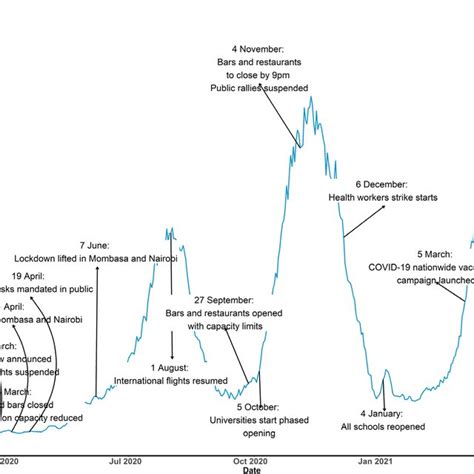 Recency Testing Algorithm Rita As Applied In The Three Pilots Download Scientific Diagram