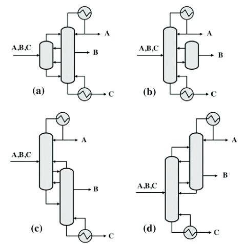 Typical Arrangements Of Thermally Coupled Distillation Columns Download Scientific Diagram