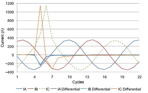 Relay B Event Capture Download Scientific Diagram