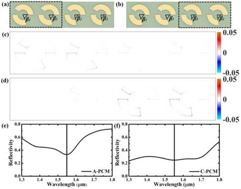 A B The Unit Cell Of The Hybrid Metasurface In The X Y Plane Download Scientific Diagram