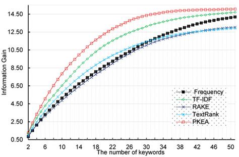 Entropy Special Issue Entropy Based Data Mining