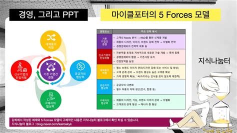 파워포인트로 마이클포터 5 Forces Model 산업구조 분석 만들기 Youtube