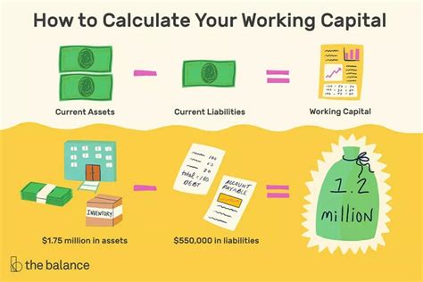 How To Calculate Working Capital Guide Formula Examples