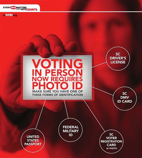 Photo ID Requirements