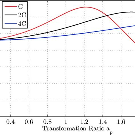 Vector Representation Of A Voltage Sag Download Scientific Diagram