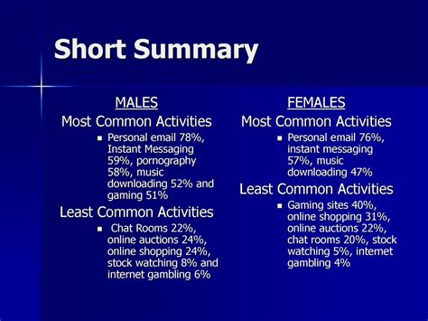 COMPUTER ETHICS Gender Effects And Employee Internet Misuse Ppt Download