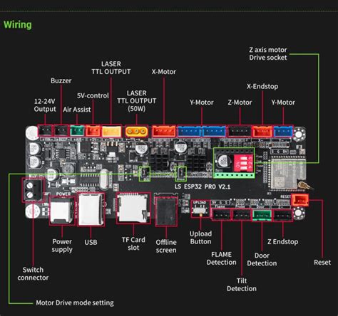 Makerbase Mks Ls Esp32 Pro Grbl Controller Laserandcnc Support Wifi