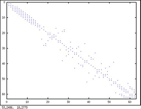 the schur complement method part 1 seb s blog