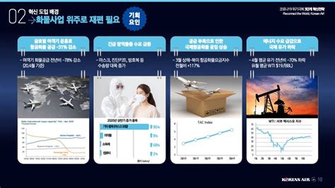 깔끔한pp디자인 사업계획서디자인 프레젠테이션제안서ppt제작은 더레이아웃 디자인 파워포인트 템플릿 프레젠테이션 레이아웃