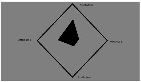 Creating A Non Rectangle Ui In Unity Stack Overflow