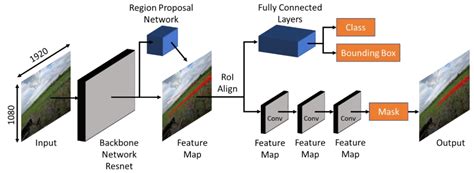 Data Free Full Text RIFIS A Novel Rice Field Sidewalk Detection Dataset For Walk Behind