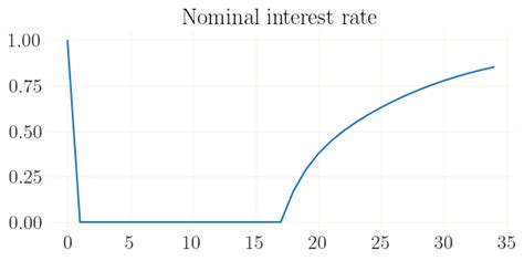 Quickstart — Econpizza