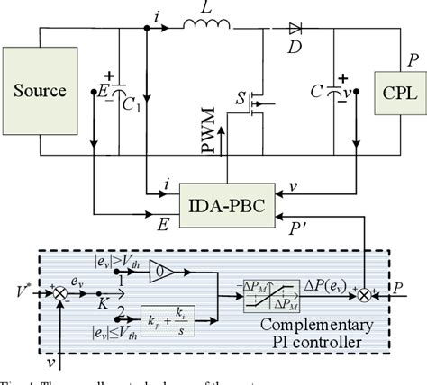 Figure 4 From An Interconnection Damping Assignment Passivity Based
