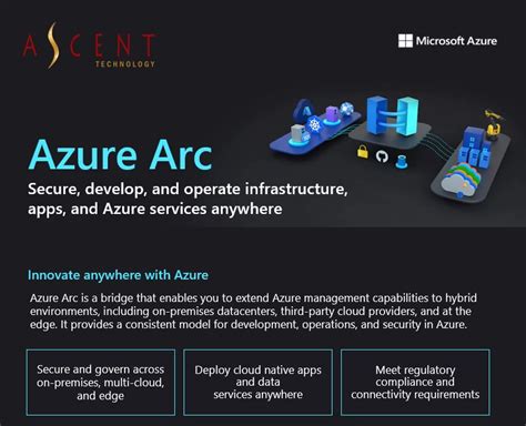 Ascent Technology On Linkedin Ascenttech Azure Hybridcloud