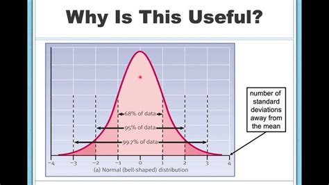 Measures Of Variability Range Standard Deviation Variance