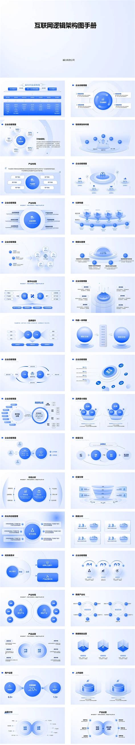 互联网万能逻辑架构图手册 花瓣网