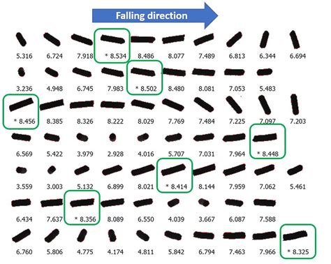 Particle Measurement Particle Size Analyzers Microtrac