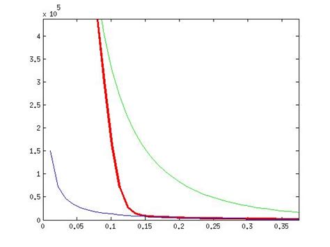 How To Modify Potential For Cascade Simulation And Check Whether It Is Ready For Use Researchgate