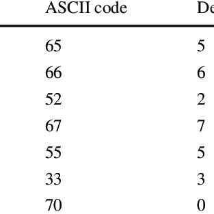 Example Modular Process Download Table