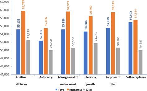 Comparative Analysis Of Average Values By Parameters Source Developed