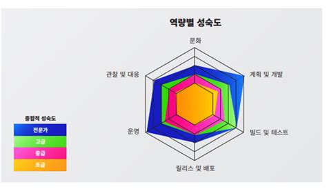 Devsecops Basic W Sast 강의 Taesun1114 인프런