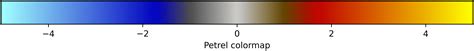 Plot Colormap — Cigvis