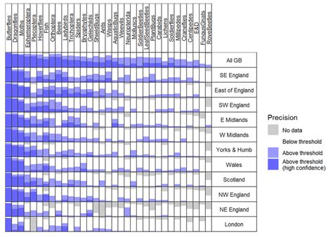 The Distribution Of Predicted Precision Of Occupancy Trend Outputs Of Download Scientific