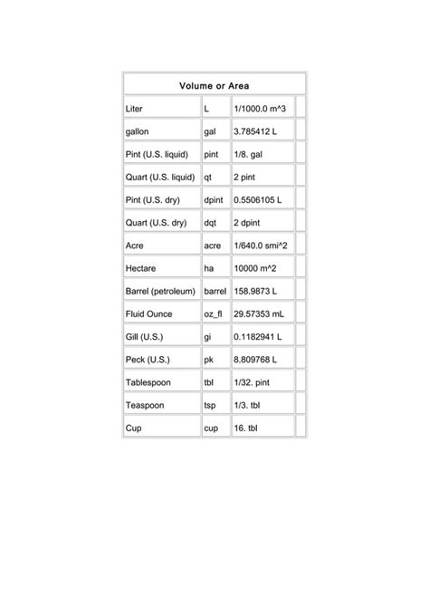 Conversion Tables Doc