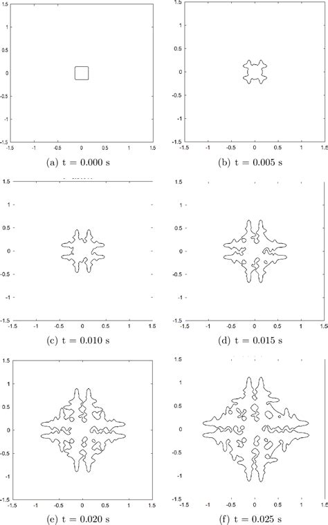 Figure 2 2 From A Level Set Approach For Simulating Dendritic Crystal Growth Semantic Scholar
