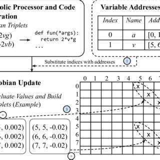 MatDyn A New Matlab Based Toolbox For Power System Dynamic Simulation Request PDF