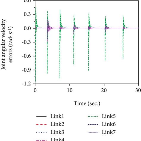 Planning Joint Angular Velocity Rad S Download Scientific Diagram