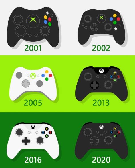 Xbox