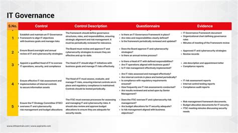 𝐒𝐭𝐚𝐲 𝐀𝐮𝐝𝐢𝐭 𝐑𝐞𝐚𝐝𝐲 𝐰𝐢𝐭𝐡 𝐑𝐁𝐈 𝐂𝐨𝐦𝐩𝐥𝐢𝐚𝐧𝐜𝐞 Rbi 2023 Control Sheets Audit