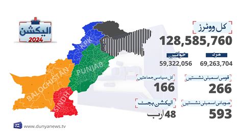 General Elections 2024 Infographics