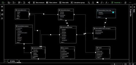 Datamodeling Dataanalytics Datavisualization Joy George