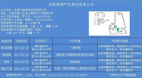 危险废物产生单位信息公开 江阴兴澄特种钢铁有限公司