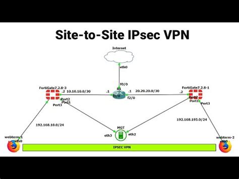 Setting Up A Site To Site VPN On FortiGate GNS3 Lab YouTube